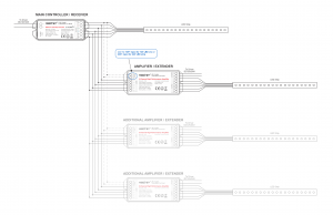 How to use a LED AMPLIFIER / EXTENDER? - Linear Lux