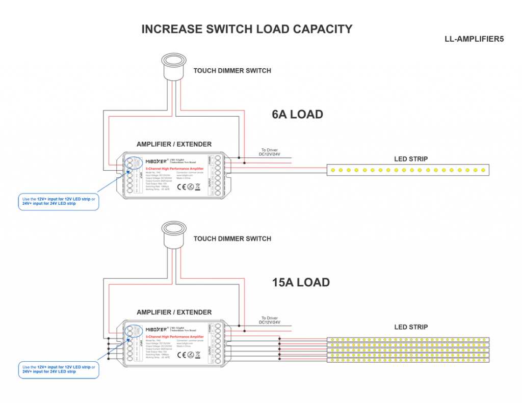 LED Behind Panel Touch Dimmer Switch - Linear Lux