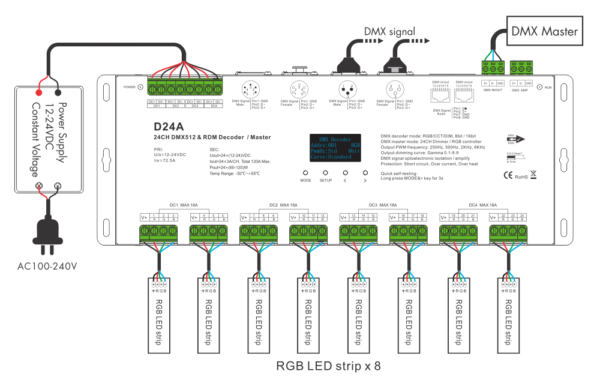 DMX512 - 24 Channel Constant Voltage Decoder / Master | D24A - Linear Lux
